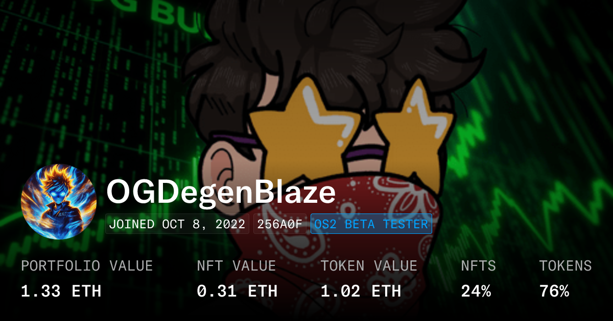 0x256a0f2c2e4e25be77d0fd4fd240367c30b72f51 - Profile | OpenSea