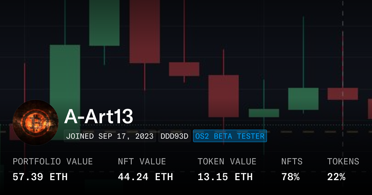 A-Art13 - Profile | OpenSea