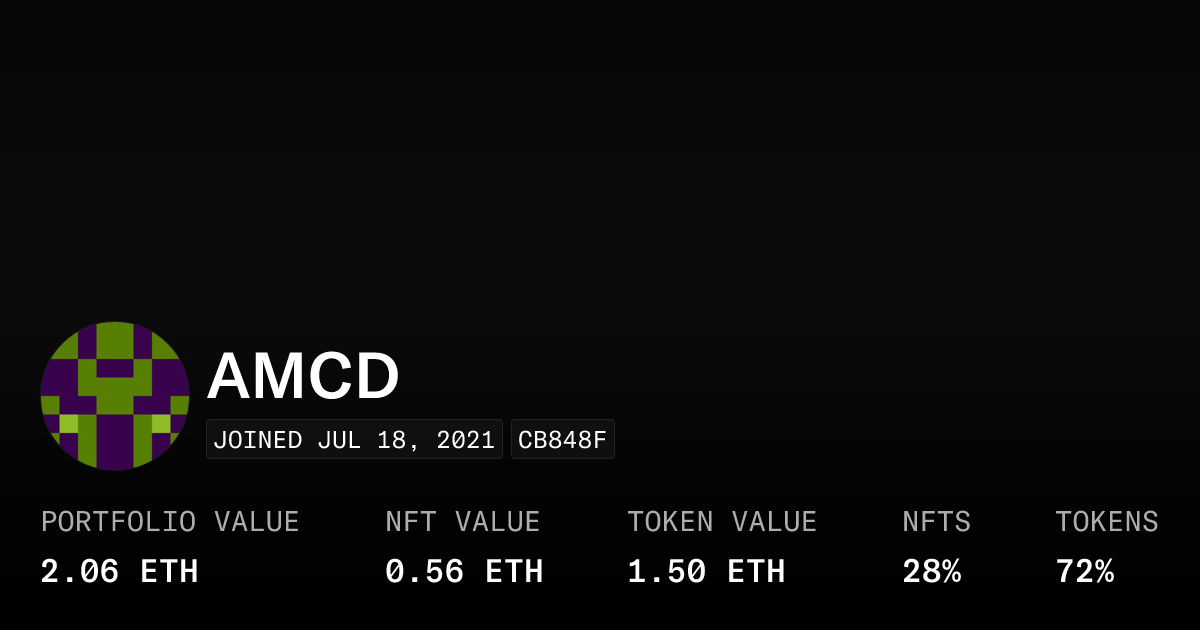 AMCD - Profile | OpenSea