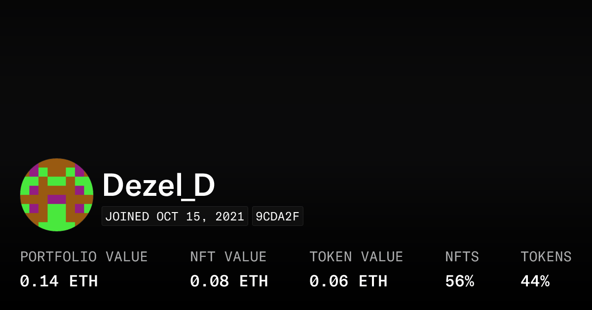 Dezel_D - Profile | OpenSea
