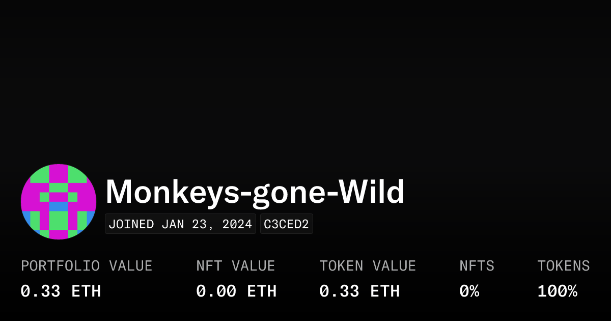 Monkeys-gone-Wild - Profile | OpenSea