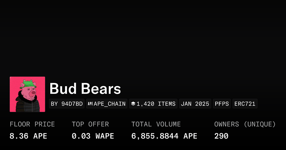 Bud Bears - Collection | OpenSea