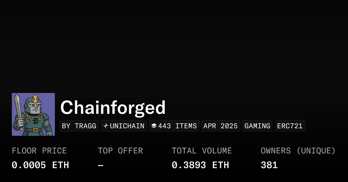 Chainforged - Collection | OpenSea