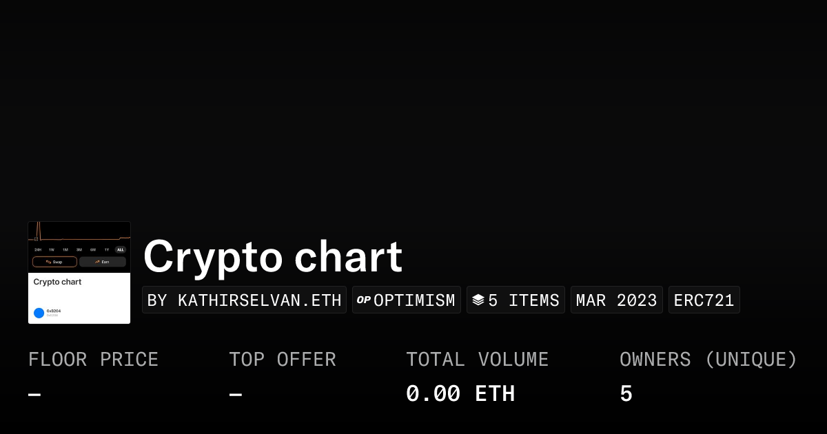 Crypto chart - Collection | OpenSea