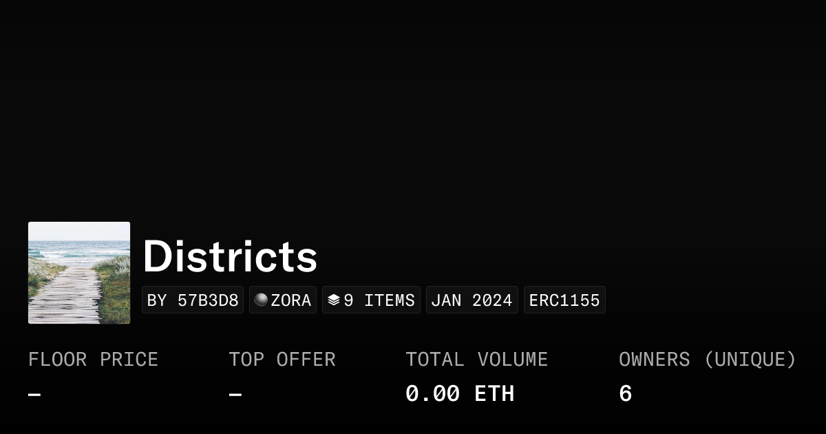 Districts - Collection | OpenSea