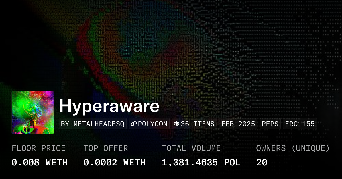 Hyperaware - Collection | OpenSea