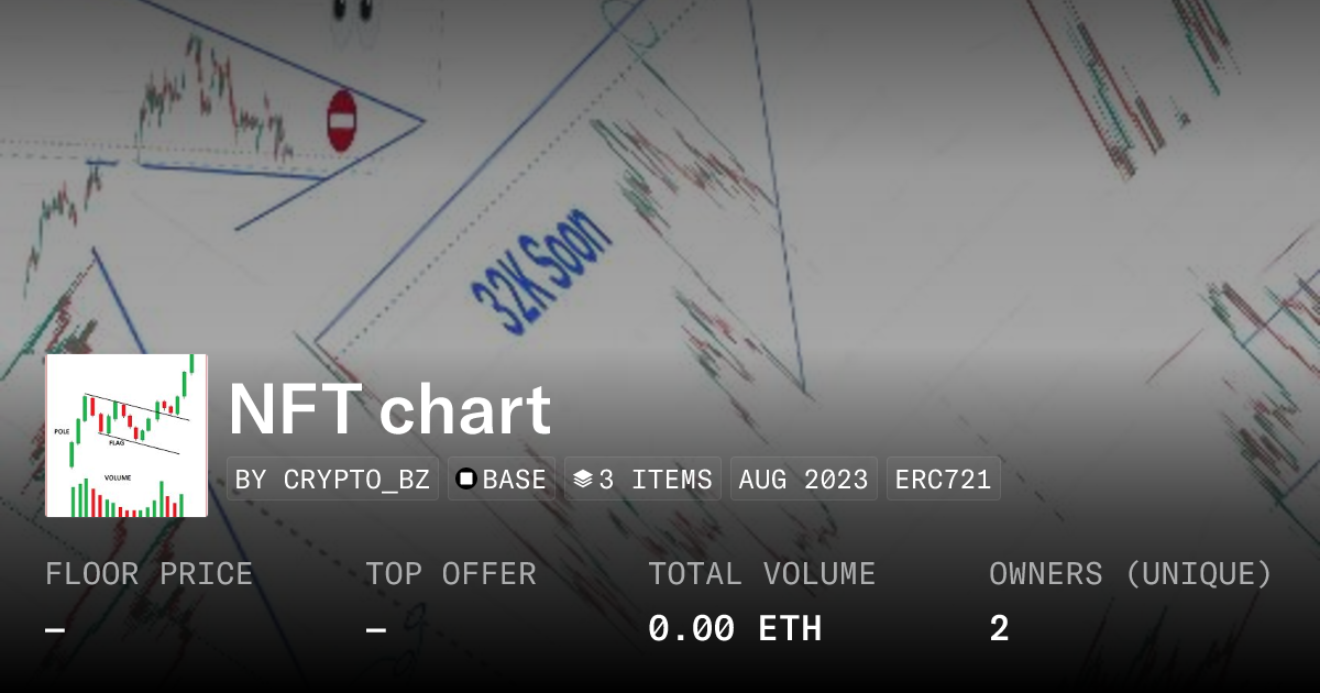 NFT chart - Collection | OpenSea