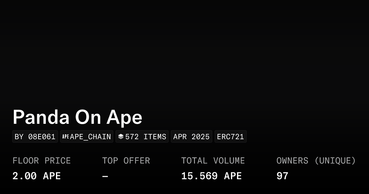 Panda On Ape - Collection | OpenSea