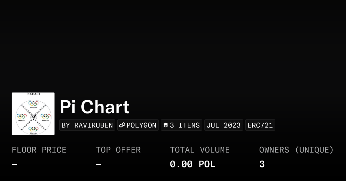 Pi Chart - Collection | OpenSea