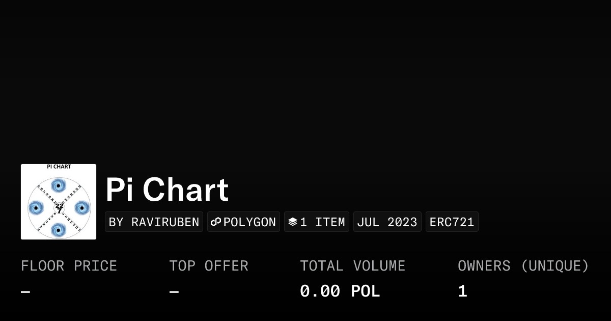 Pi Chart - Collection | OpenSea