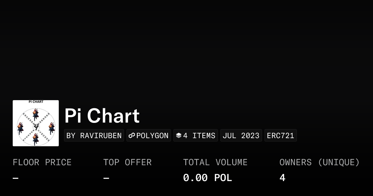 Pi Chart - Collection | OpenSea