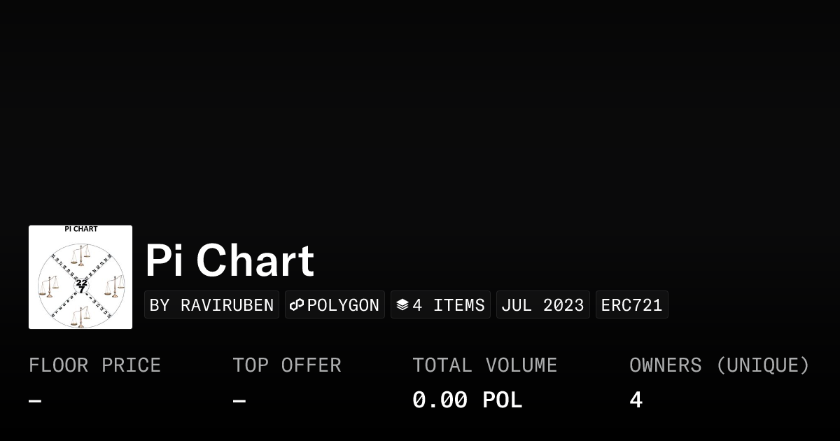 Pi Chart - Collection | OpenSea