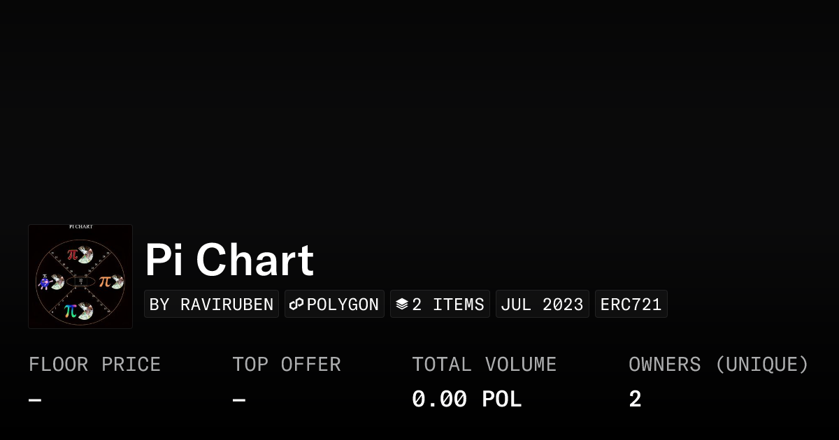 Pi Chart - Collection | OpenSea