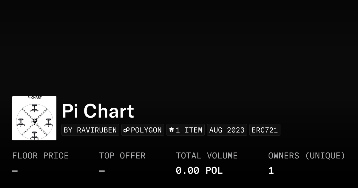 Pi Chart - Collection | OpenSea