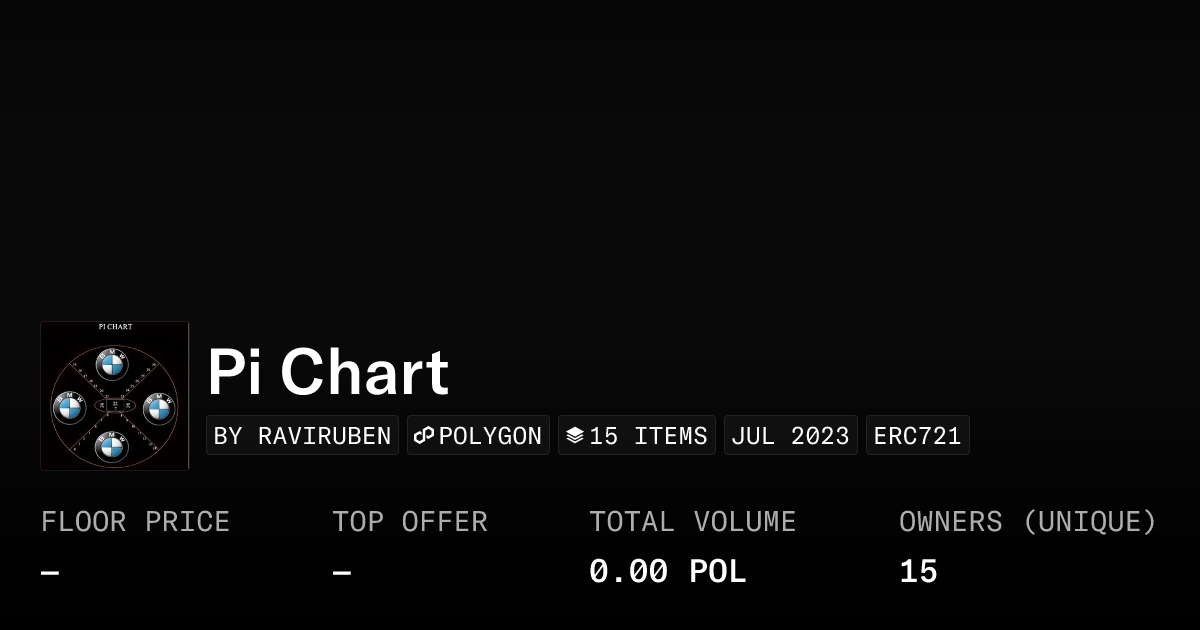 Pi Chart - Collection | OpenSea