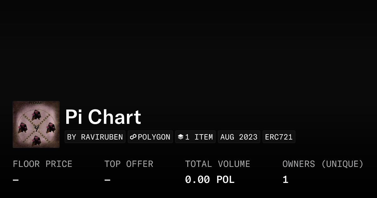 Pi Chart - Collection | OpenSea