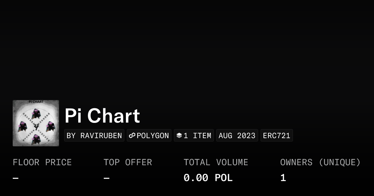 Pi Chart - Collection | OpenSea