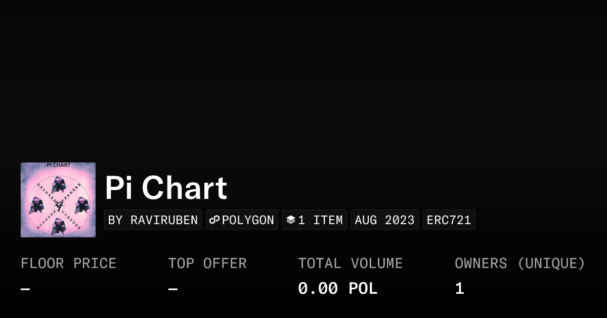 Pi Chart - Collection | OpenSea