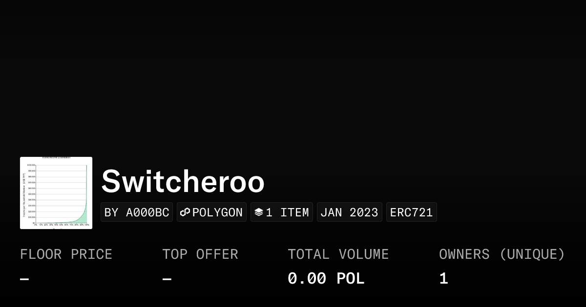 Switcheroo - Collection | OpenSea