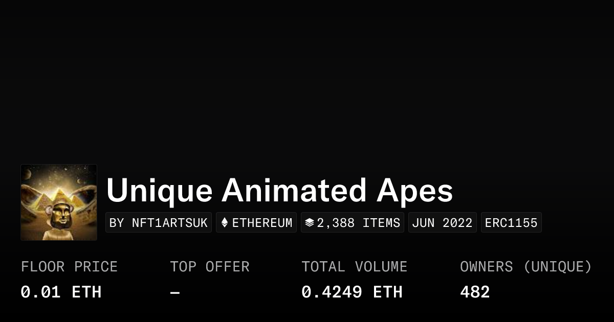 Unique Animated Apes - Collection | OpenSea