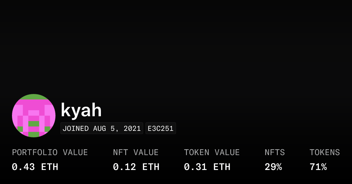 kyah - Profile | OpenSea