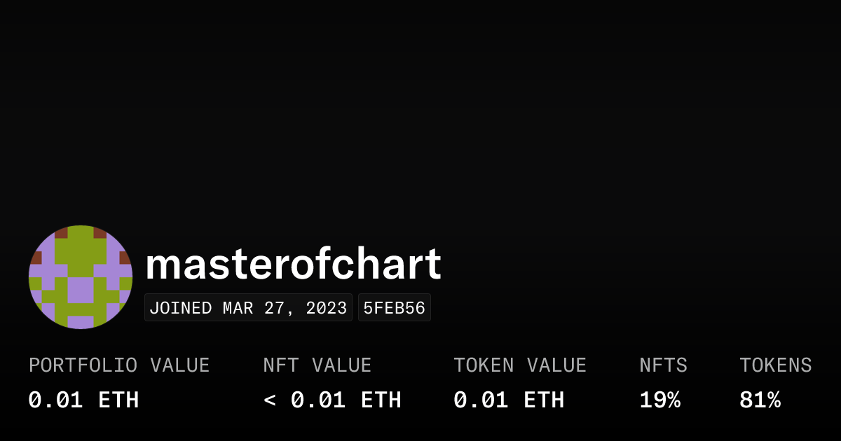 masterofchart - Profile | OpenSea