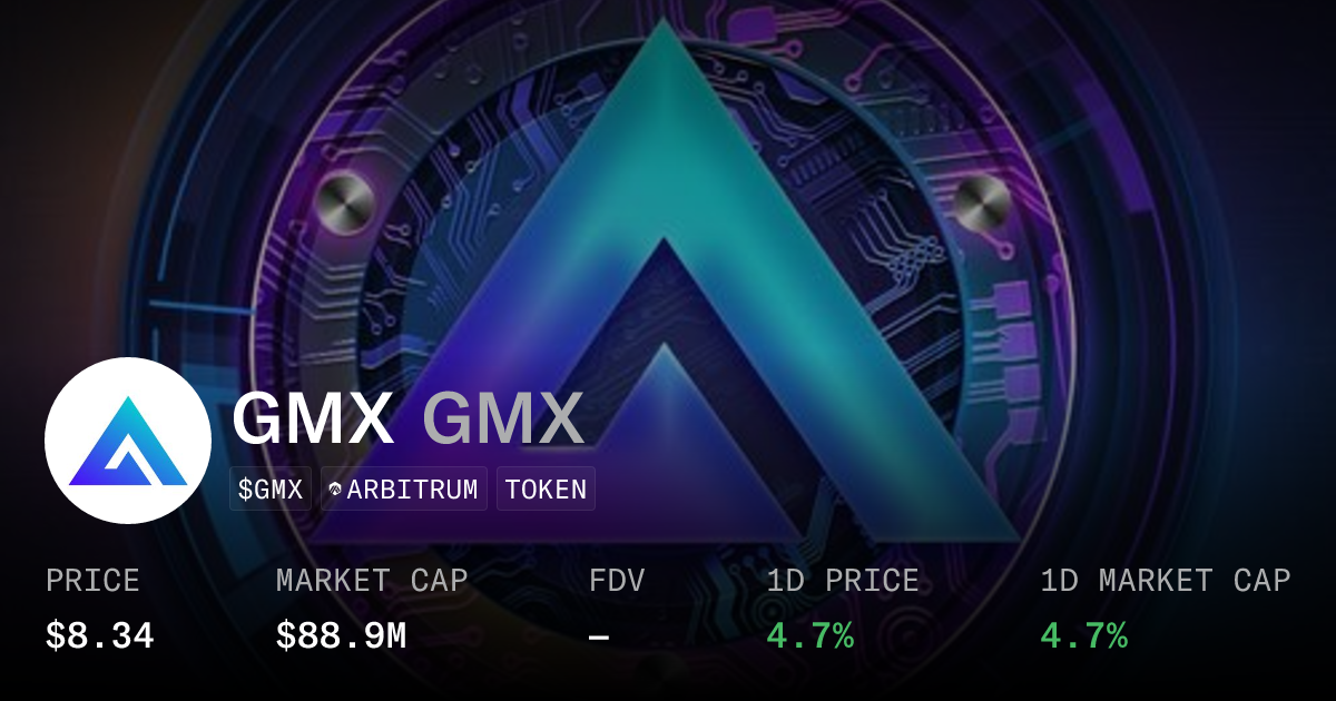 GMX (GMX) - Token | OpenSea