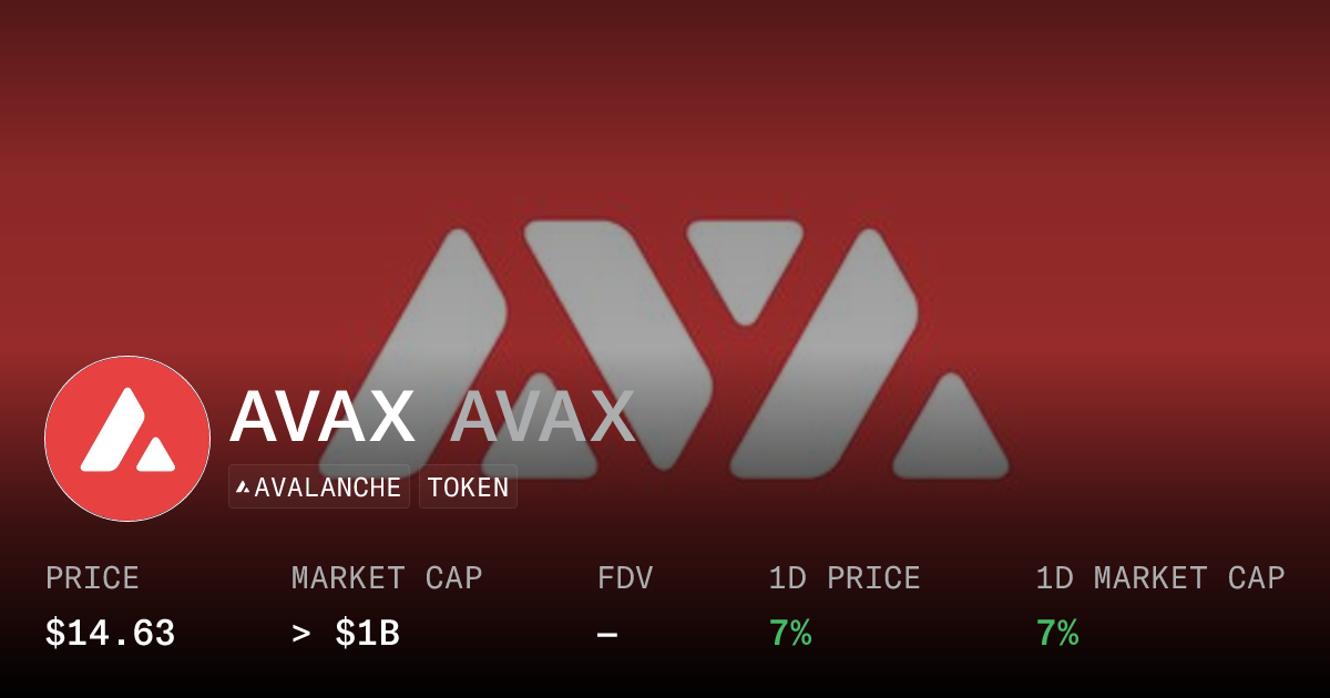 Avalanche (AVAX) - Token | OpenSea