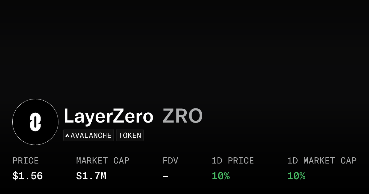 LayerZero (ZRO) - Token | OpenSea