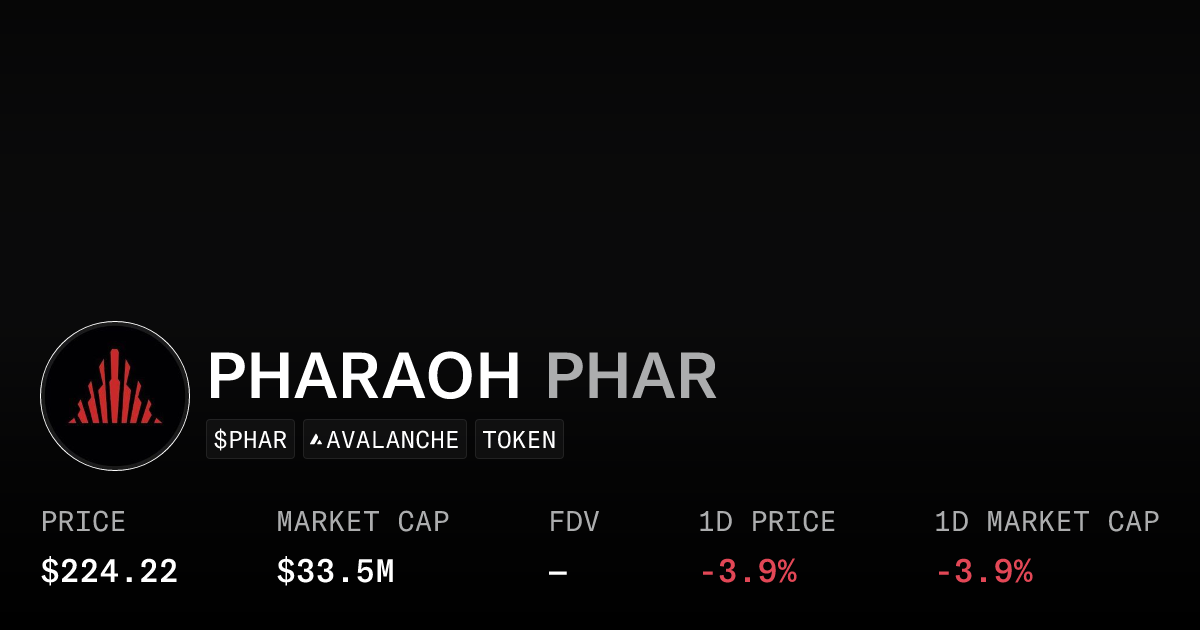 Pharaoh (PHAR) - Token | OpenSea