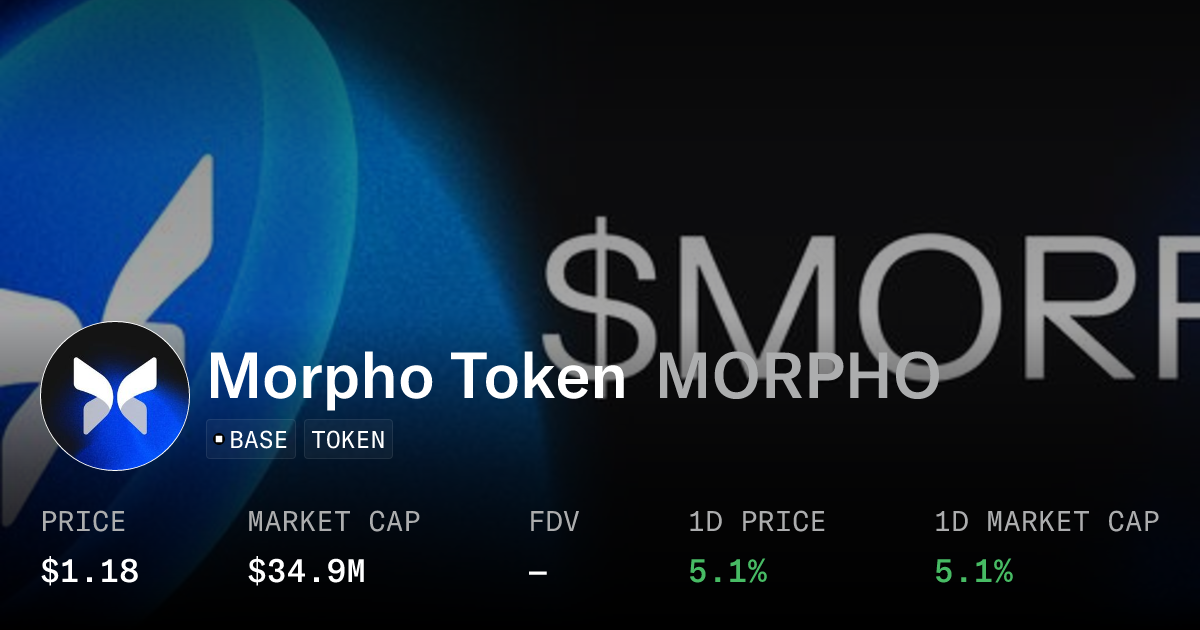 Morpho Token (MORPHO) - Token | OpenSea