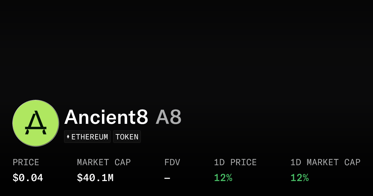 Ancient8 (A8) - Token | OpenSea