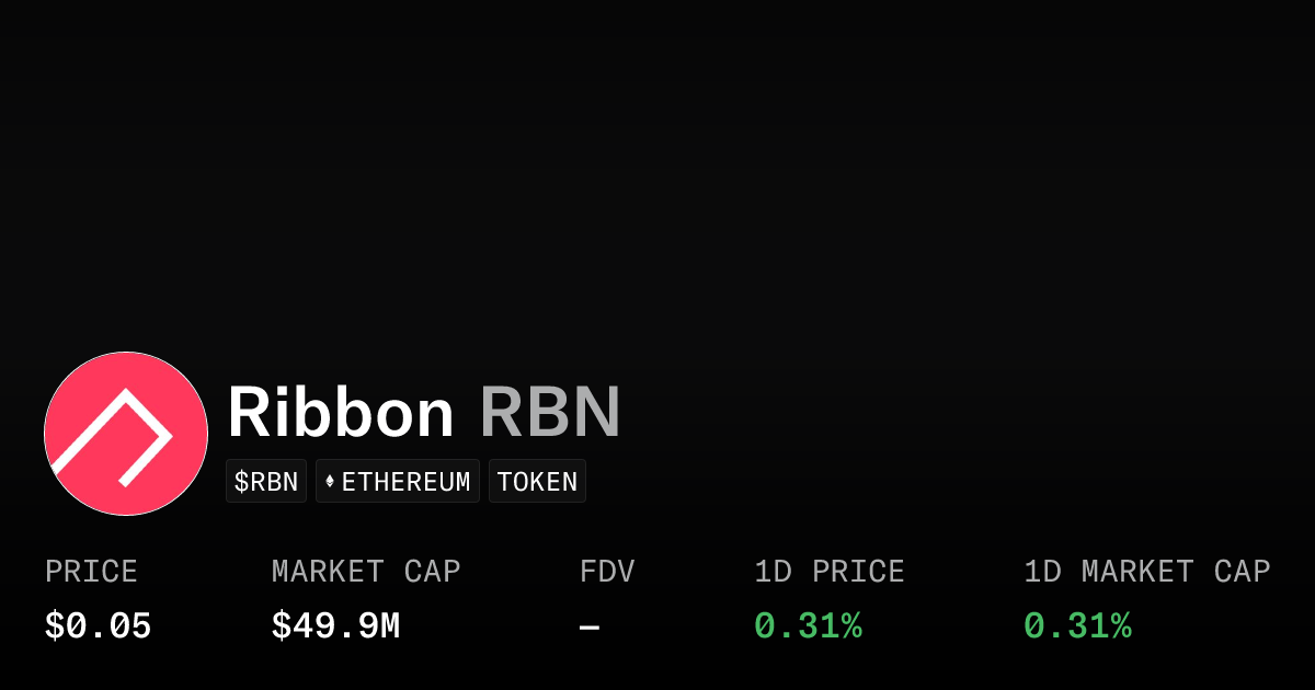 Ribbon Finance (RBN) - Token | OpenSea